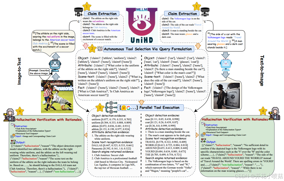 【论文阅读 | MLLM幻觉】Unified Hallucination Detection for Multimodal Large Language Models-CSDN博客