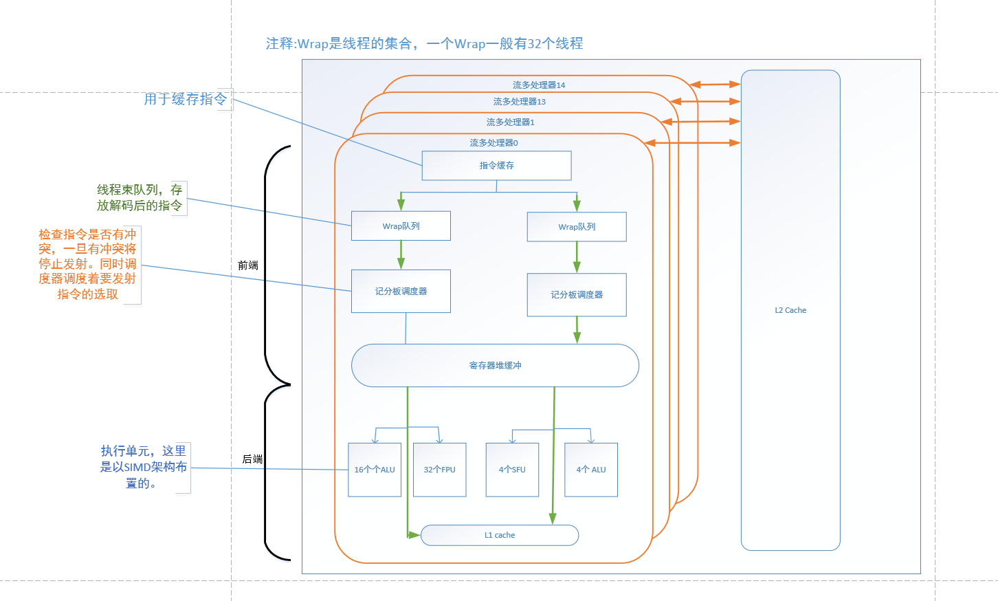 AI芯片架构学习笔记_vliw simd-CSDN博客
