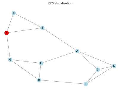 BFS算法可视化_bfs可视化-CSDN博客