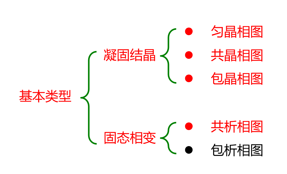 工材（笔记1、2、3、4）-CSDN博客