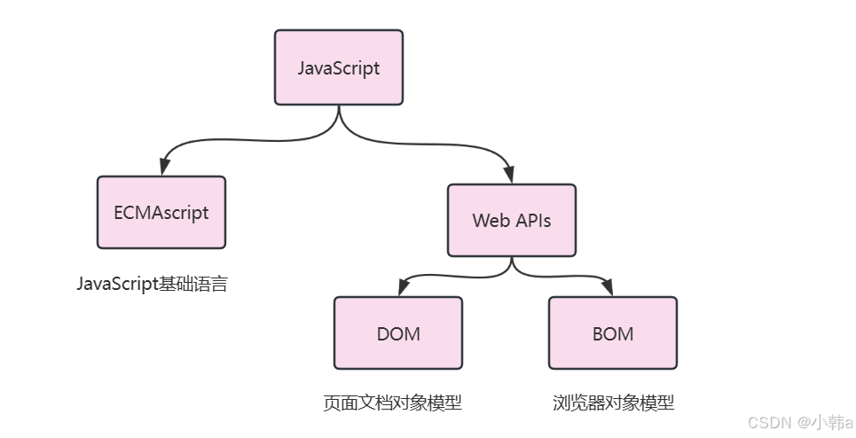 Javascript-CSDN博客