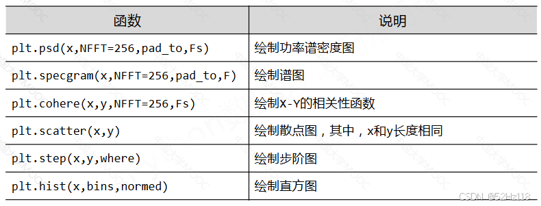 数据分析之展示——matplotlib02_plt.cm.viridis-CSDN博客