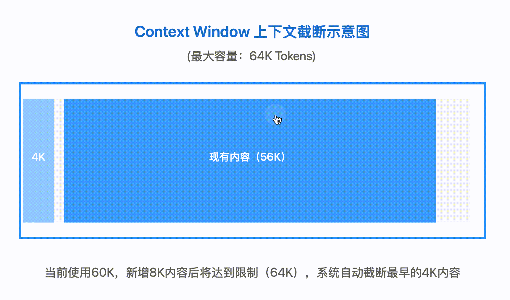 LLM - Token、CONTEXT LENGTH、MAX OUTPUT TOKENS扫盲_大模型的context length和max token length有什么区别-CSDN博客