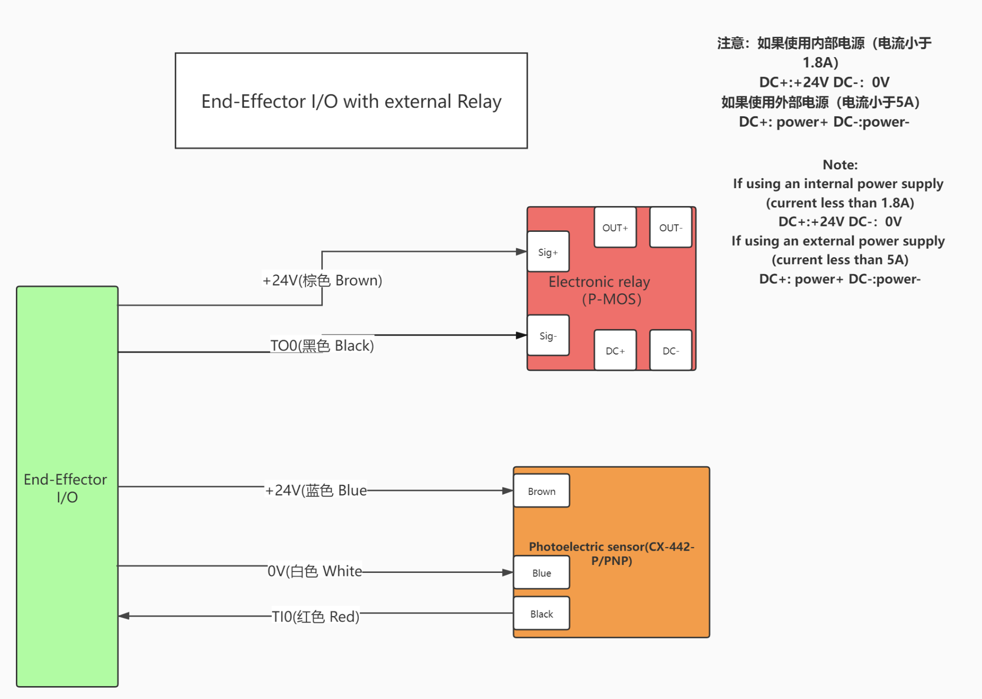 UFACTORY机械臂IO使用指南-CSDN博客