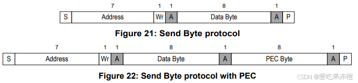 SMBus科普文【基于Spec】-CSDN博客