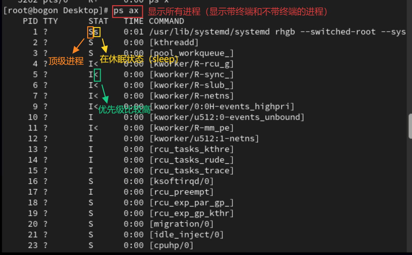 进程管理的总结-CSDN博客