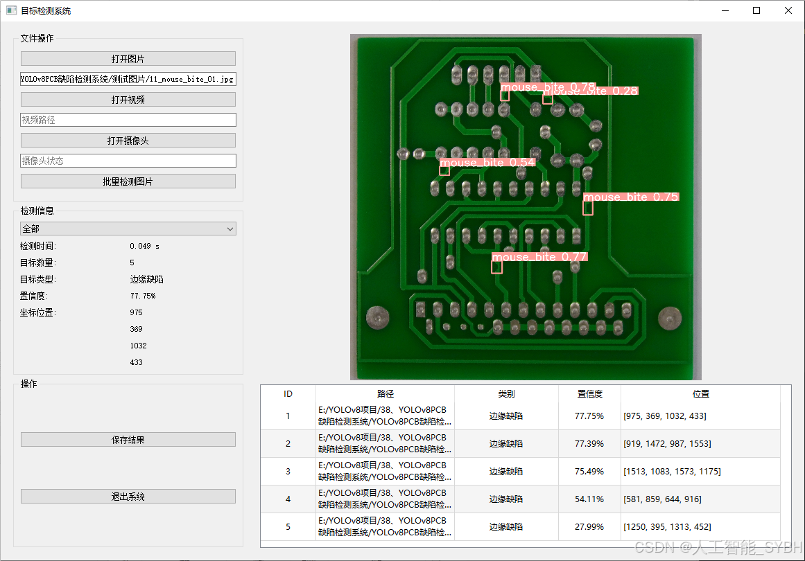基于深度学习的PCB电路板缺陷检测系统（YOLOv8+YOLO数据集+UI界面+Python项目+模型）_基于深度学习的pcb缺陷检测系统设计-CSDN博客