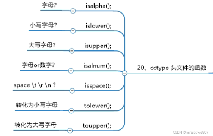 c语言转向c++的基础语法_c#转c++-CSDN博客