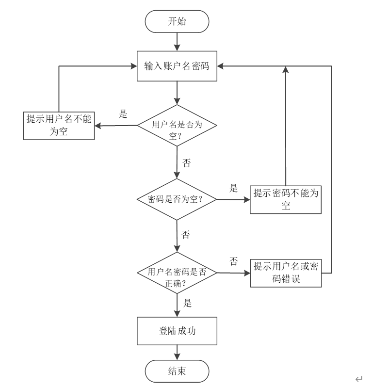 计算机毕业设计java教师工作量计算系统 基于java的教师工作量评估系统开发 Java驱动的教师工作量管理系统 Csdn博客