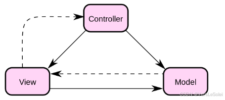 用Unity游戏引擎编写2D扫雷（理解mvc模式）_unity 扫雷-CSDN博客