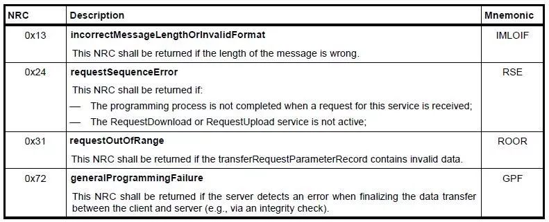 UDS-ISO 14229_ios14229哪几位是检验帧-CSDN博客