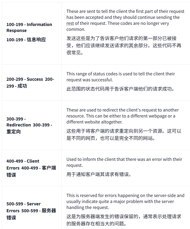 认识HTTP-CSDN博客