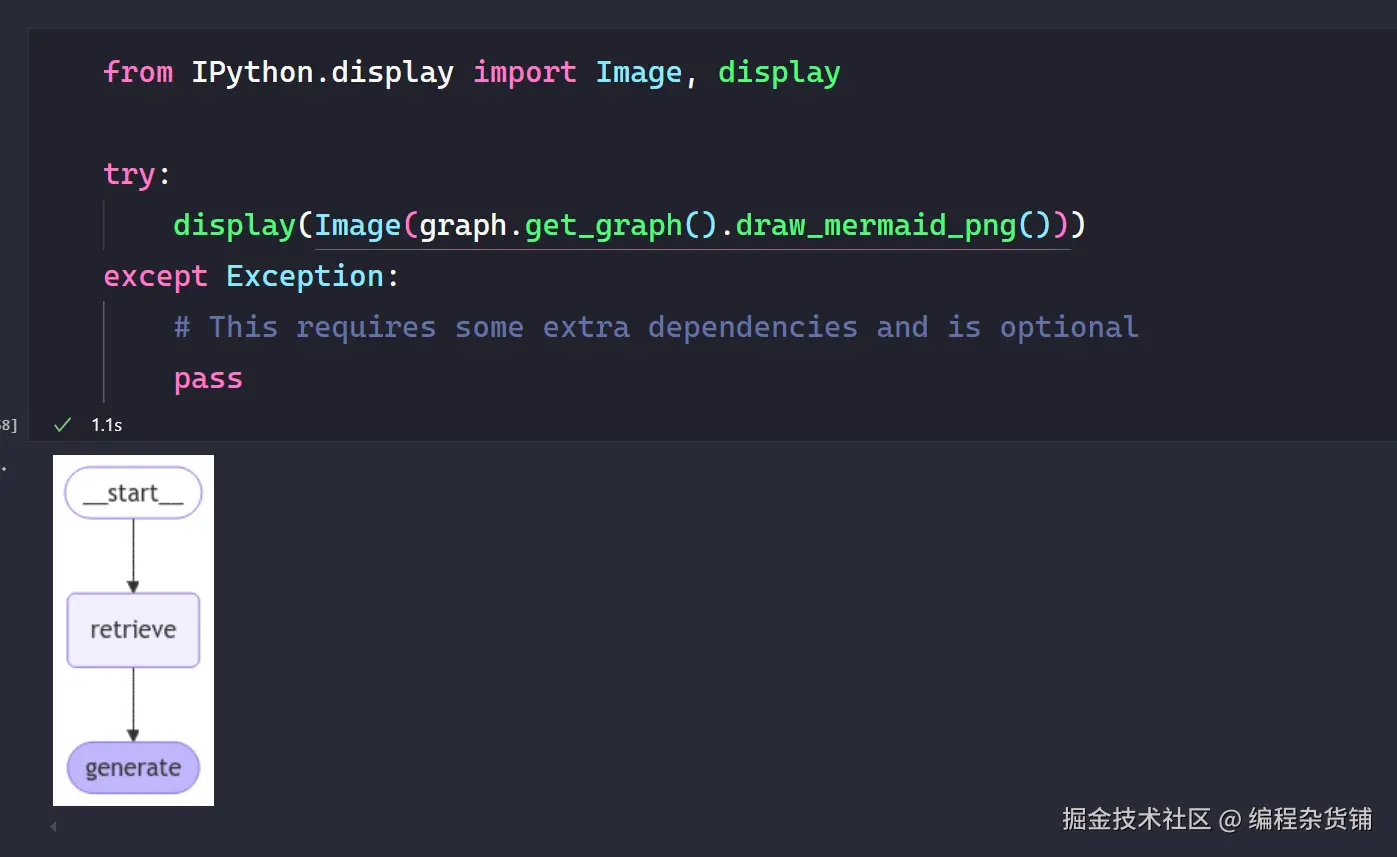 大模型应用开发 langchain和 langgraph 之 RAG 入门_langgraph rag-CSDN博客