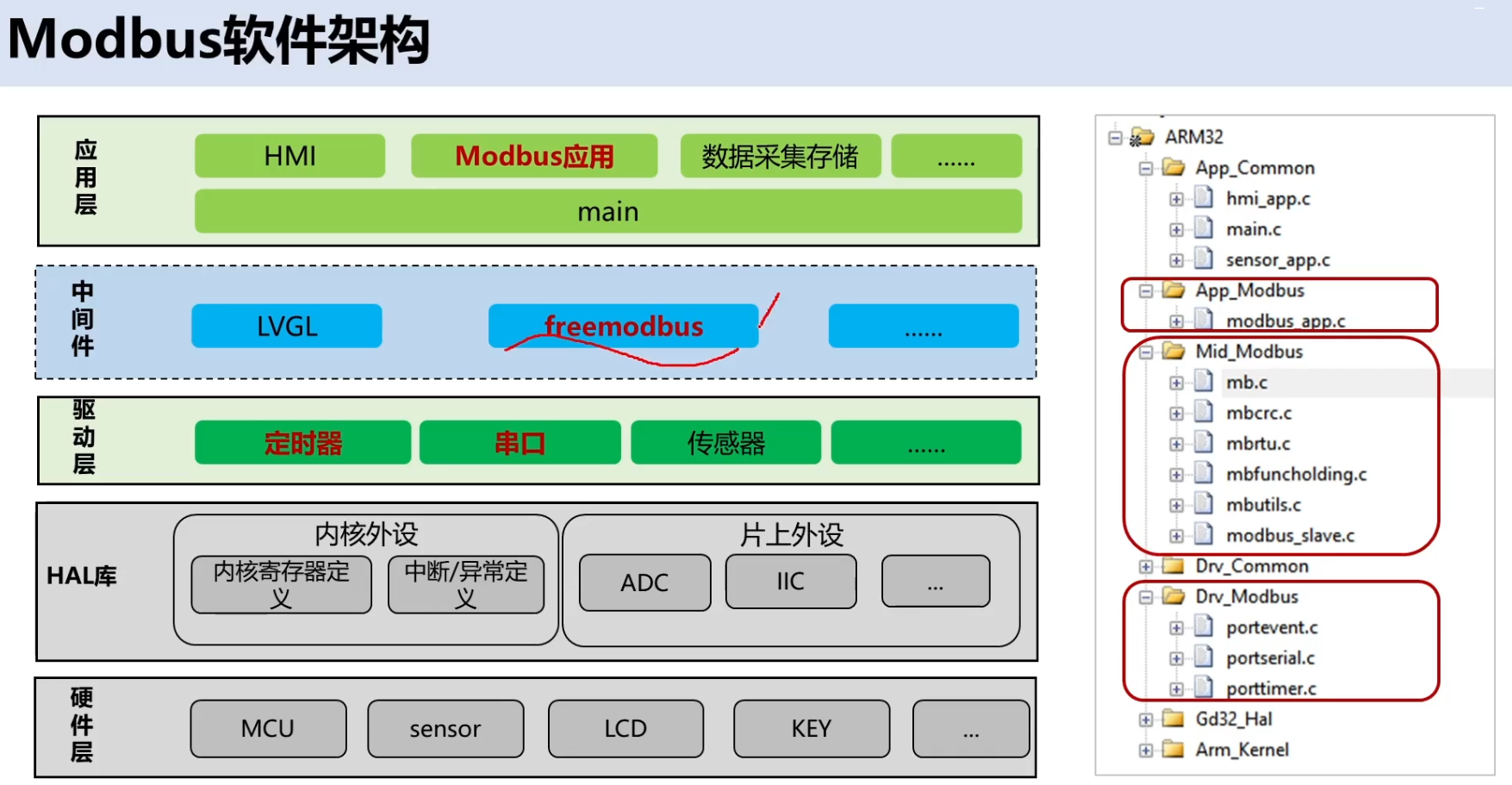 GD32入门到实战28--RS485（Modebus）_gd32f427zgt6 rs485-CSDN博客