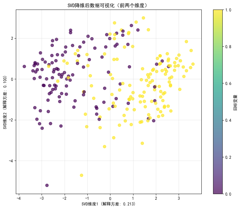 day24 奇异值分解-CSDN博客