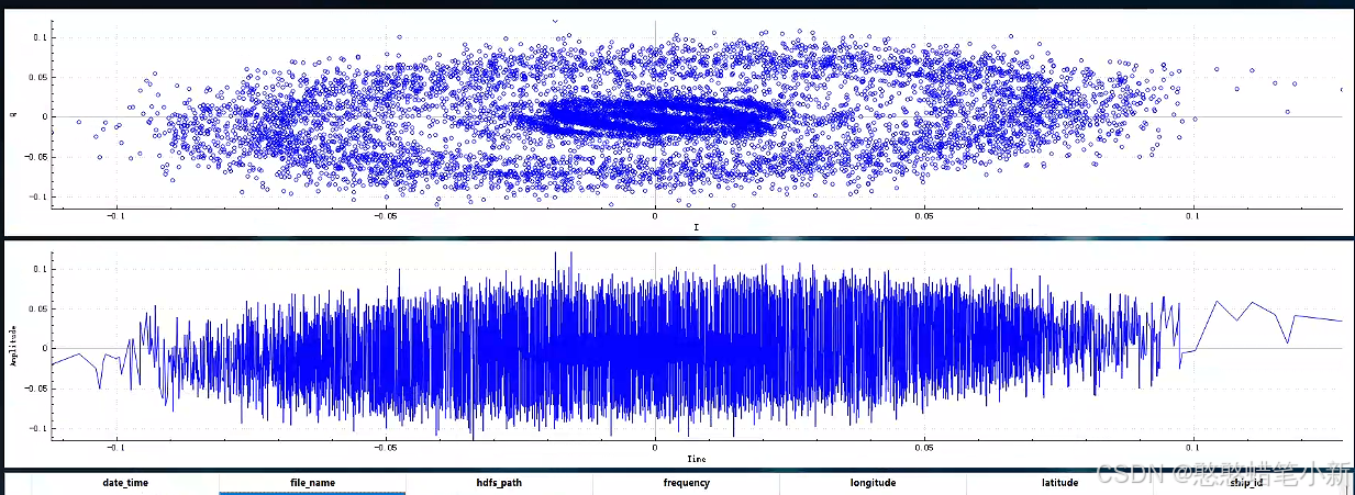 QT实现IQ数据集的时域波形图和星座图绘制_qcustomplot 星座图-CSDN博客