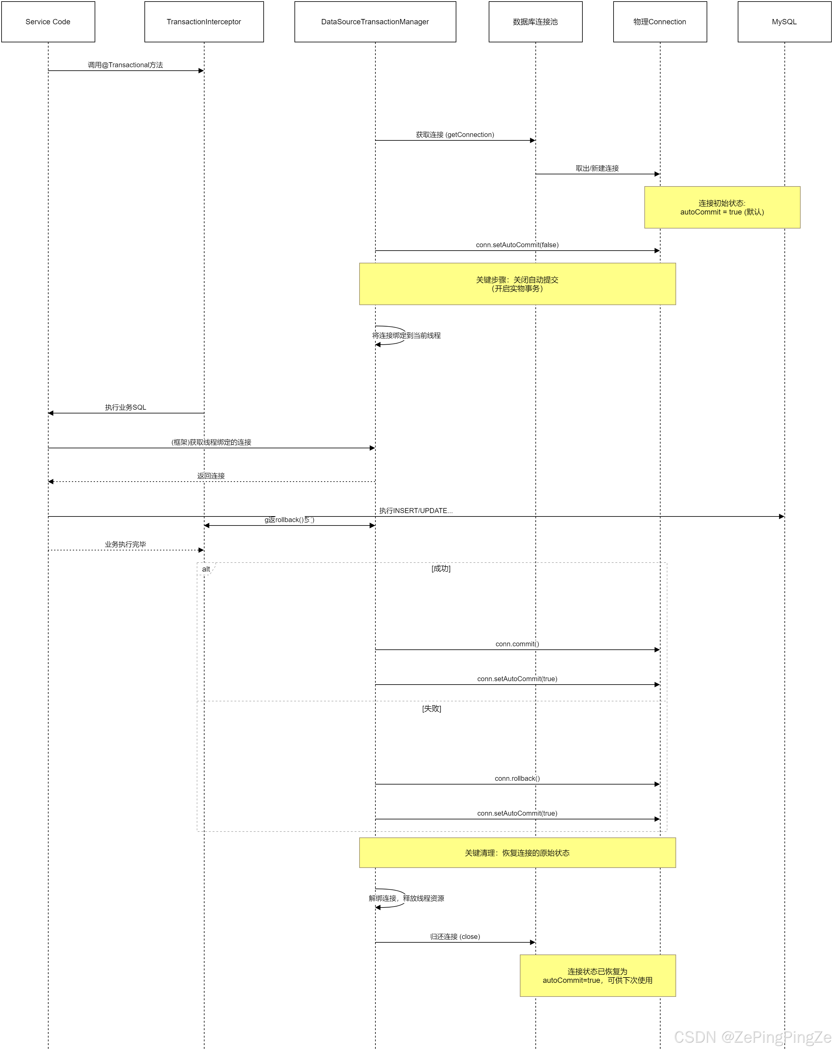 MySQL事务与Spring事务的关系-CSDN博客