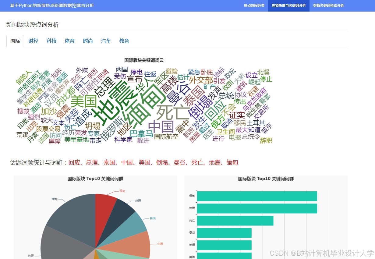 计算机毕业设计python新闻推荐系统 新闻标题自动分类 新闻可视化 新闻数据分析 大数据毕业设计源码文档ppt讲解新闻推荐系统python Csdn博客