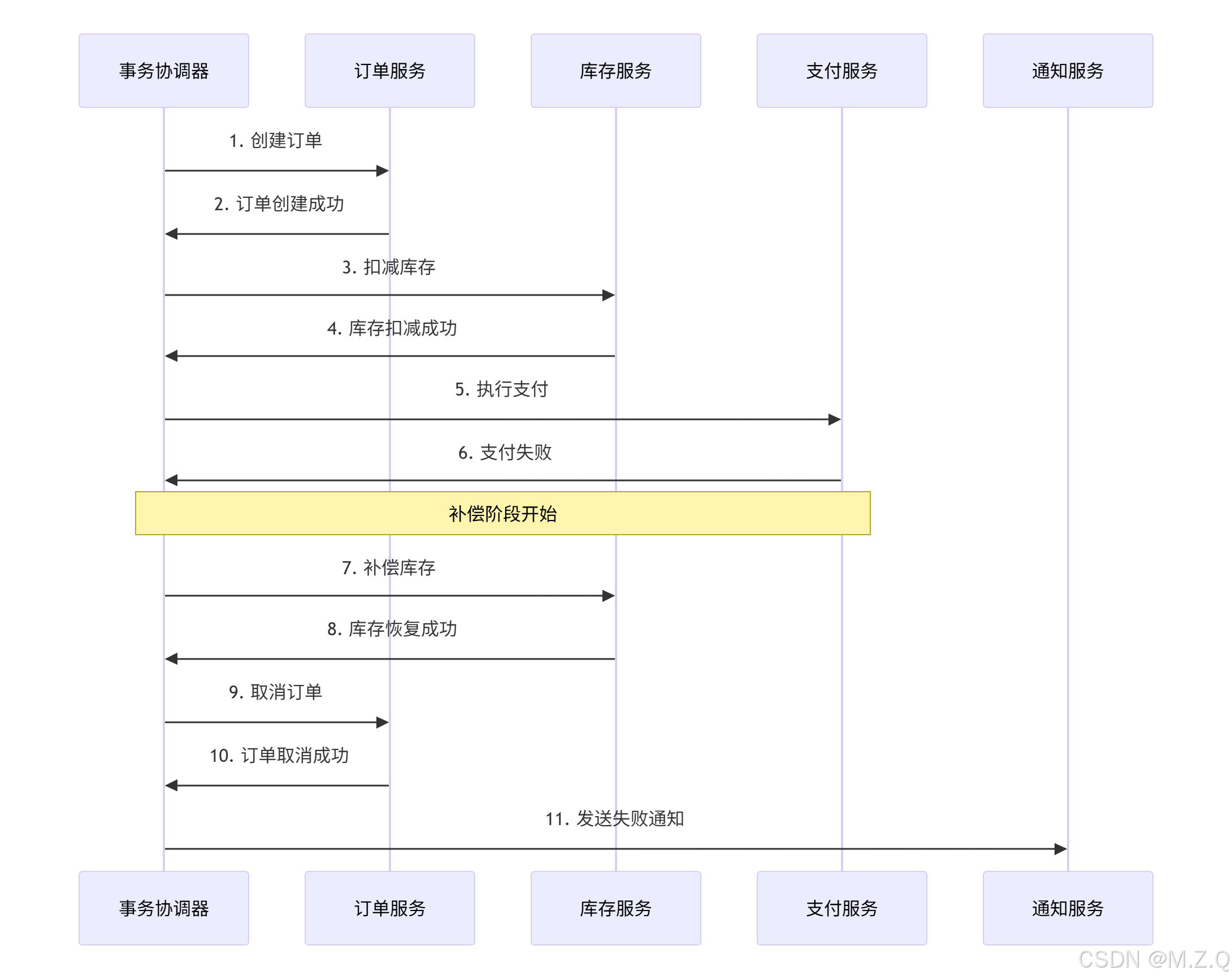 Spring Cloud 2025全栈常问面试题深度解析、学习建议及未来展望_springcloud面试题-CSDN博客