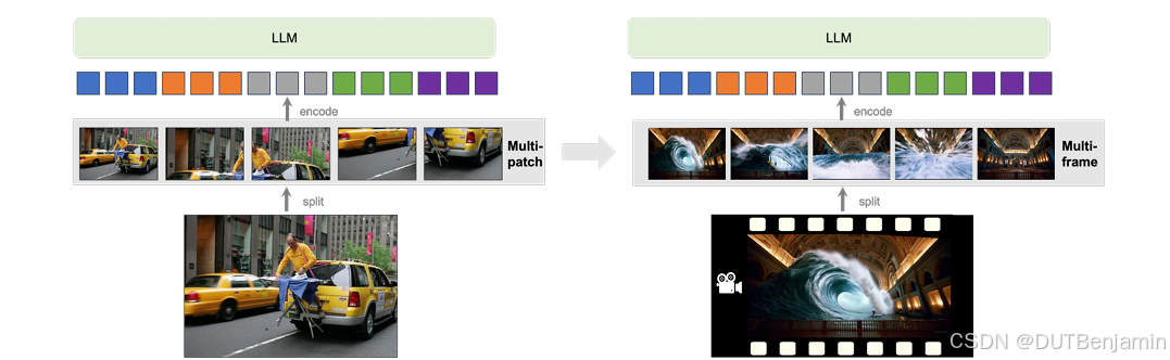 多模态论文精读1——LLaVA-CSDN博客