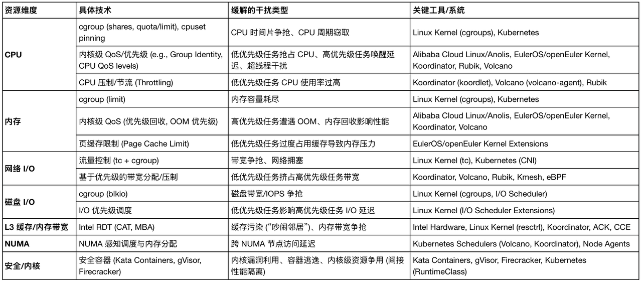 Koordinator 快速入门 (一)-CSDN博客