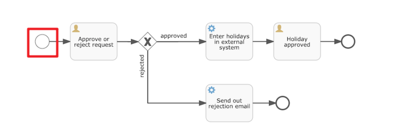 【基础篇】Flowable工作流_java工作流flowable-CSDN博客