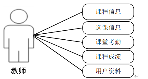 计算机毕业设计Java基于BS的学生信息管理系统 基于 Java+BS 架构的校园学生信息智能管理平台设计 Java 驱动的学生信息全流程信息化管理系统-CSDN博客