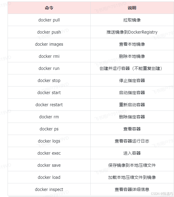 CentOS 7实战：Docker安装配置与基础入门全解析（图文详解+命令手册）_centos7 docker-CSDN博客