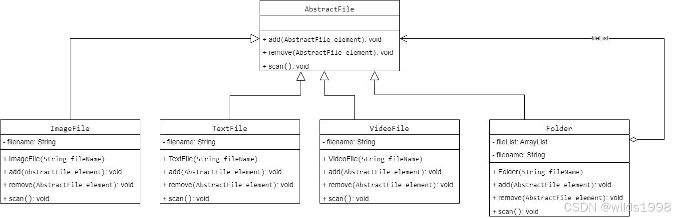 头歌java设计模式——组合模式头歌java组合模式实验第1关组合模式 Csdn博客