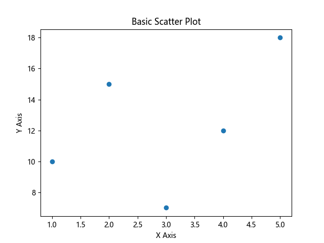 【Matplotlib】plt.scatter() 函数：散点图（Scatter Plot）-CSDN博客