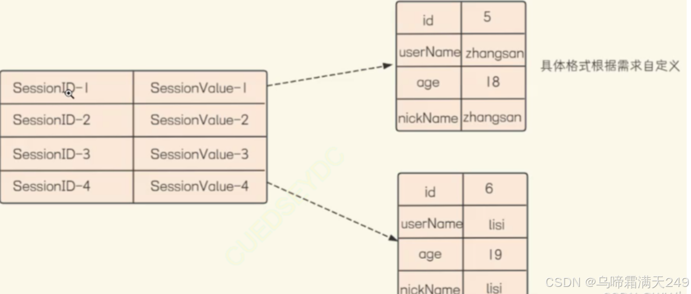 Cookie和Session_cookies session-CSDN博客