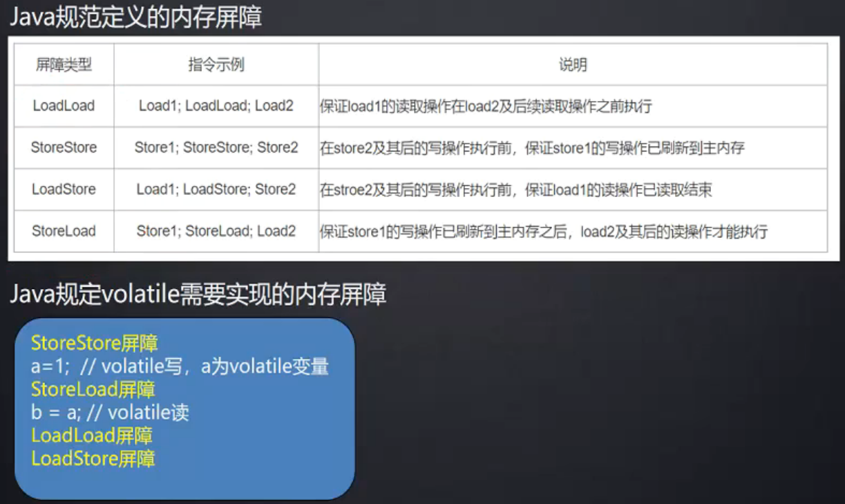 邪修一周速成JUC--Day02_jvm内存模型邪修-CSDN博客