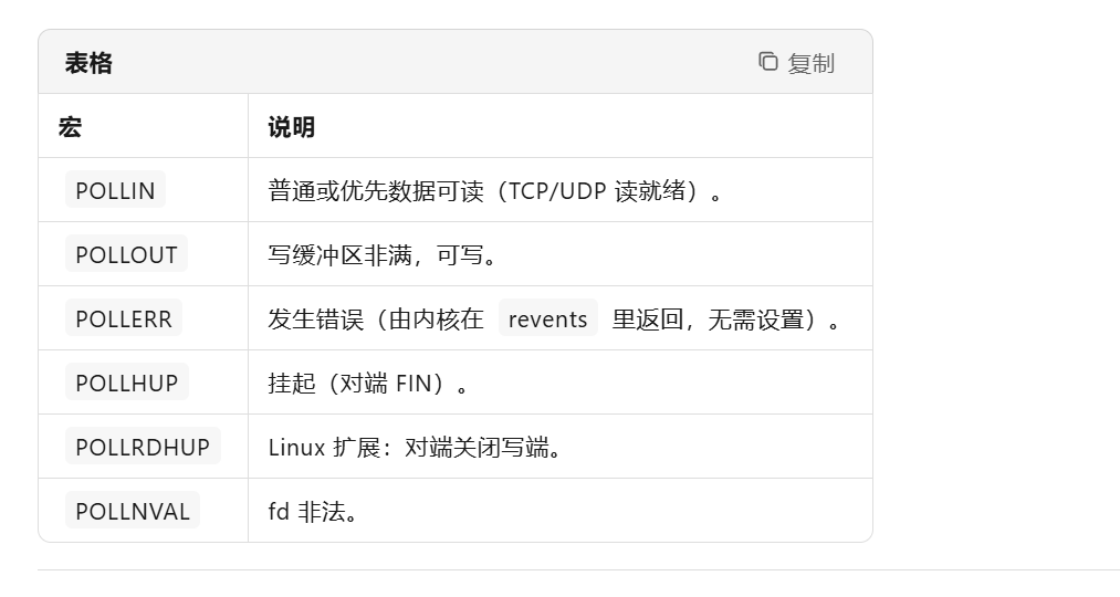 select/poll-CSDN博客