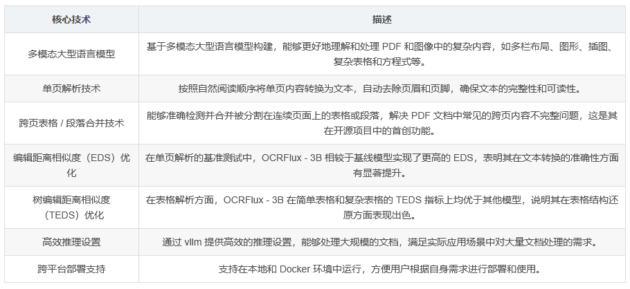 基于多模态大型语言模型的PDF/图像转换Markdown文本工具包：OCRFlux-3B-CSDN博客