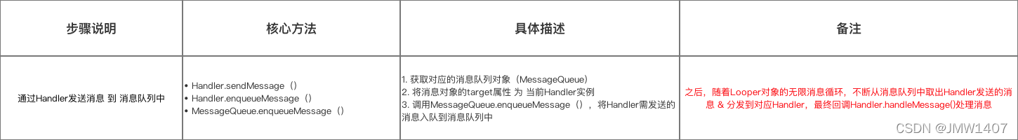 安卓入门七十一 Handler_安卓handler-CSDN博客