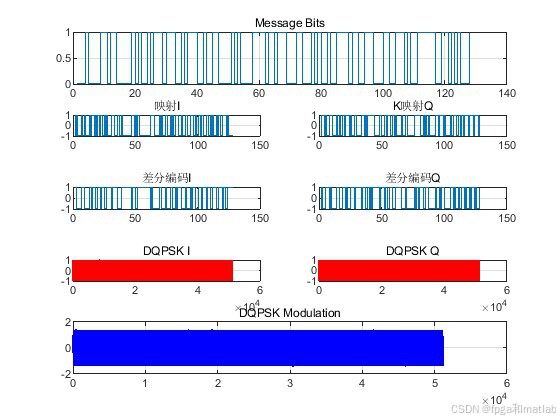 基于DQPSK调制解调+LDPC编译码通信链路matlab误码率仿真_pda+ldpc-CSDN博客