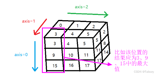 【DL基础】numpy常用操作-CSDN博客