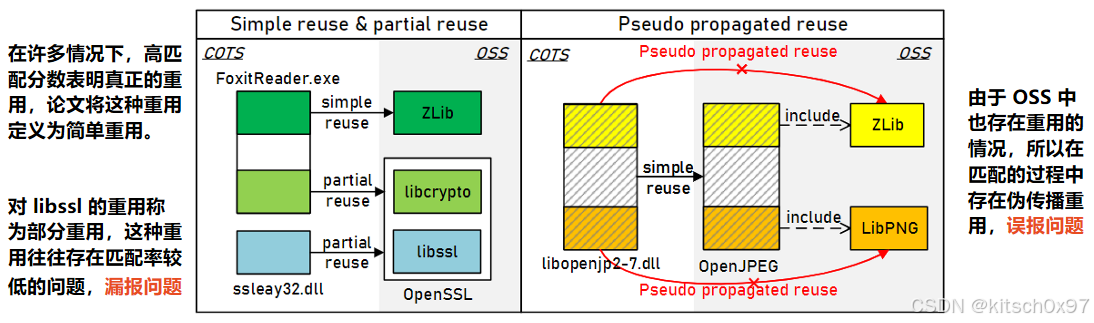 论文学习_B2SFinder: Detecting Open-Source Software Reuse in COTS Software-CSDN博客