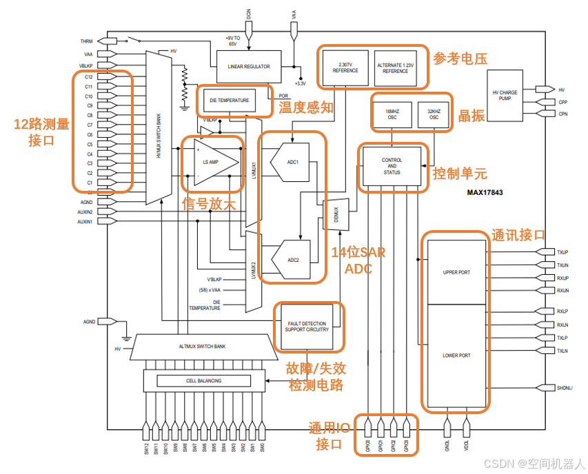 AFE模块：实现电池信息采集、状态监测等功能_BMS&MCU&多域控方案设计-CSDN专栏