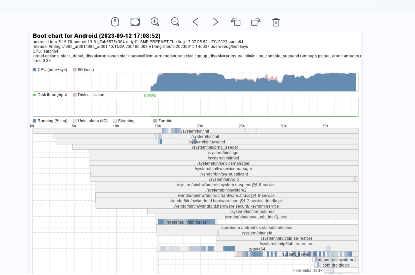 bootchart开机优化工具使用说明_bootchart.jar-CSDN博客