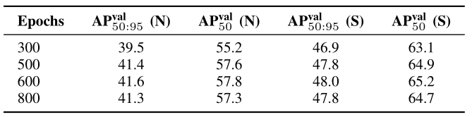 YOLOv13: Real-Time Object Detection with Hypergraph-Enhanced Adaptive ...