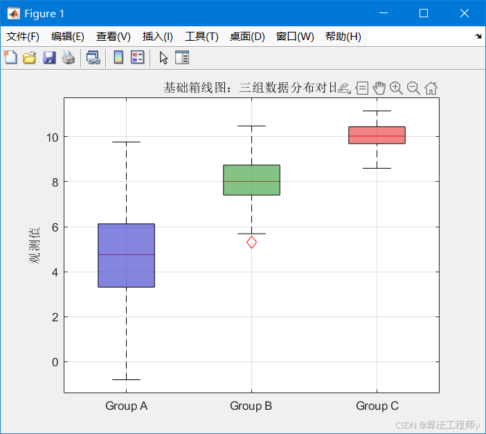 Matlab箱线图详解，从原理到实战应用_matlab boxplot-CSDN博客