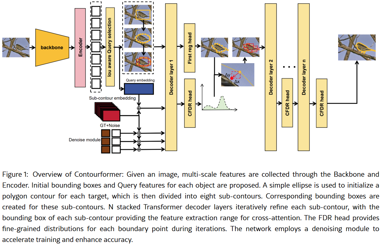 ContourFormer:Real-Time Contour-Based End-to-End Instance Segmentation Transformer学习笔记-CSDN博客