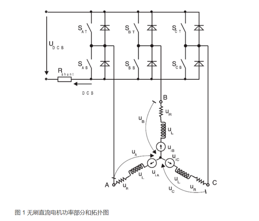 3.BLDC的六步换相_六步换相名称-CSDN博客
