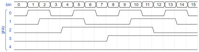 一、波形（时序图）绘制工具——WaveDrom-CSDN博客