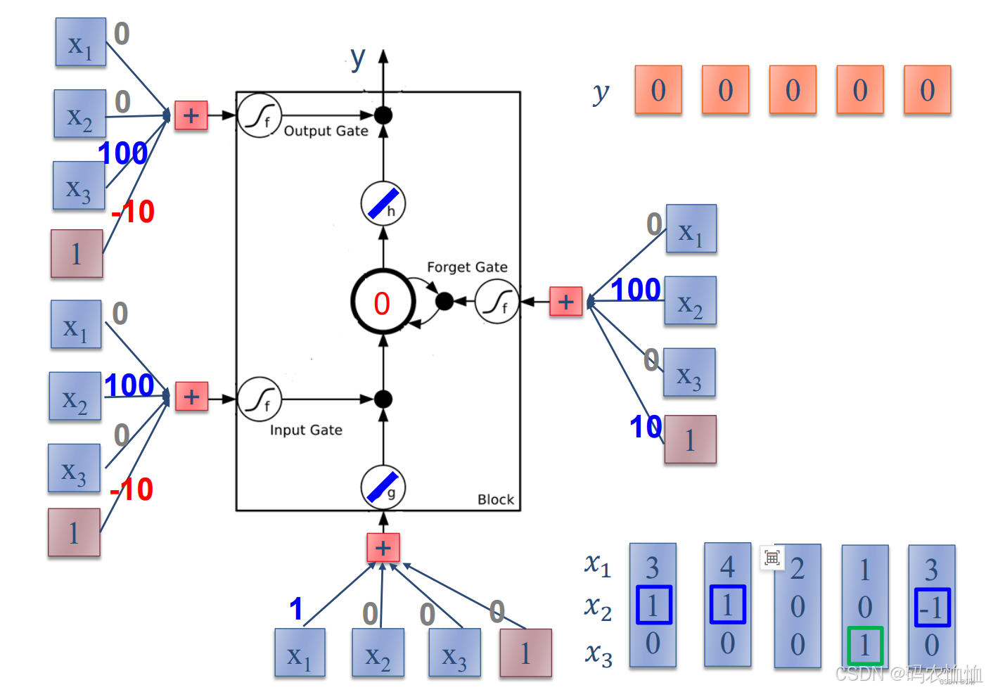 深度学习作业11-CSDN博客