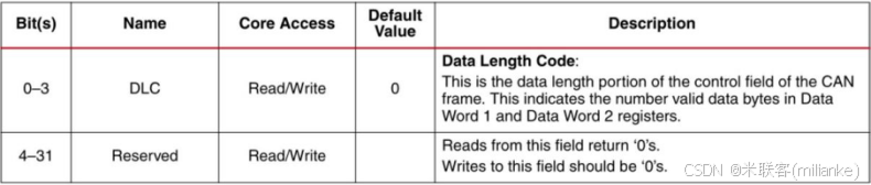 [米联客-XILINX-H3_CZ08_7100] FPGA_SDK入门篇连载-22 PL AXI-CAN实验_axi can ip-CSDN博客