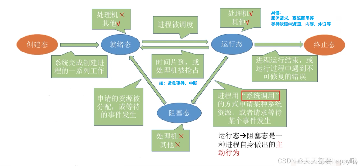 Juc基础篇：线程，synchronized、ReetrantLock、设计模式_pjuc run-CSDN博客