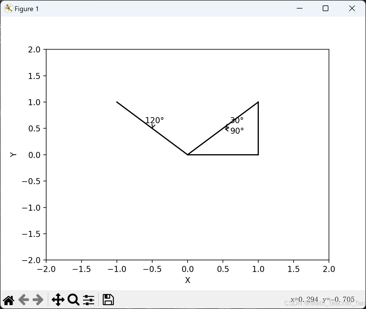 Python各类图形绘制—turtle与matplotlib 5、角penbackward Csdn博客