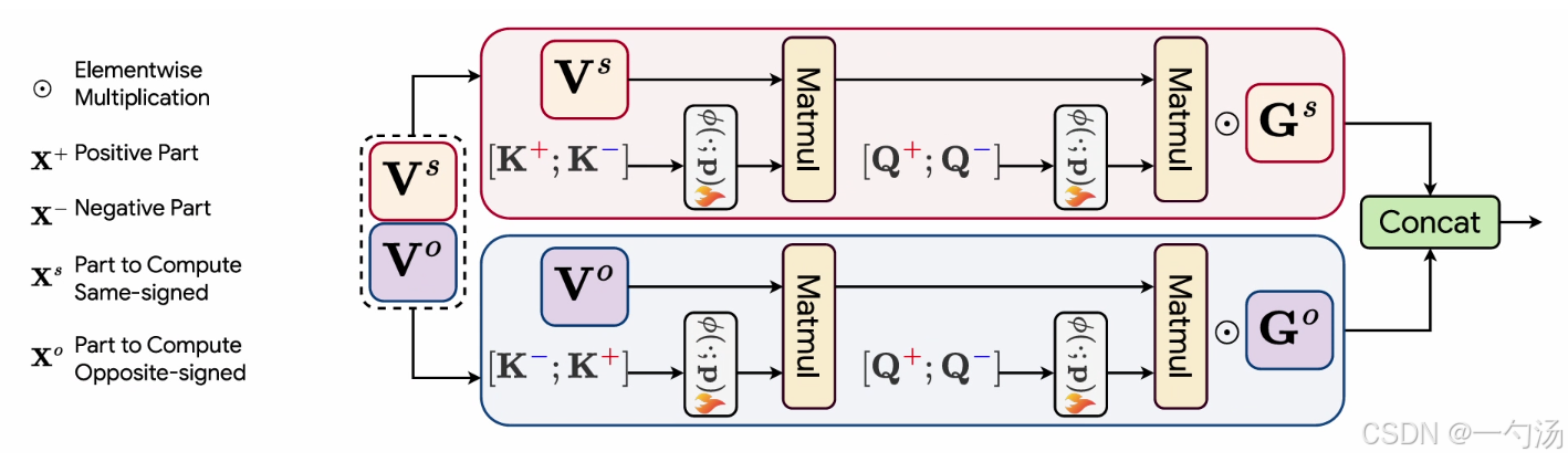YOLO11改进-模块-引入极性感知注意力 Polarity-Aware Attention _c2psa模块-CSDN博客